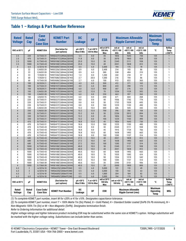 KEMET T495 datasheet page 5
