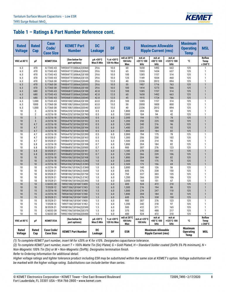 KEMET T495 datasheet page 8