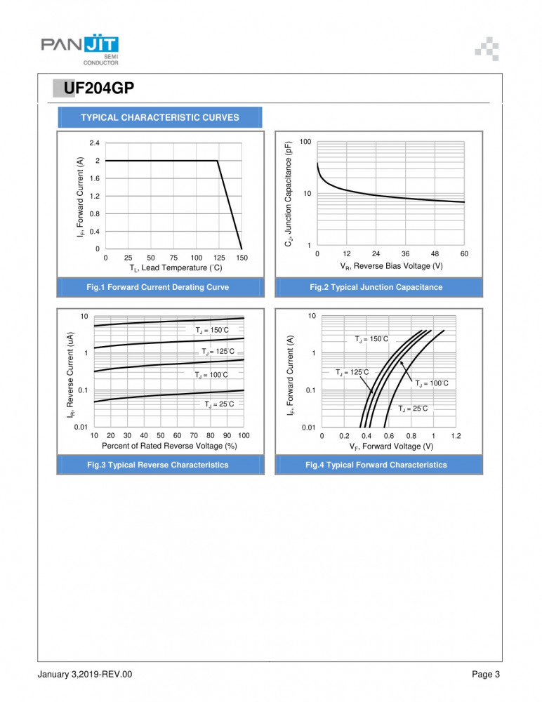 UF204GP datasheet page 3