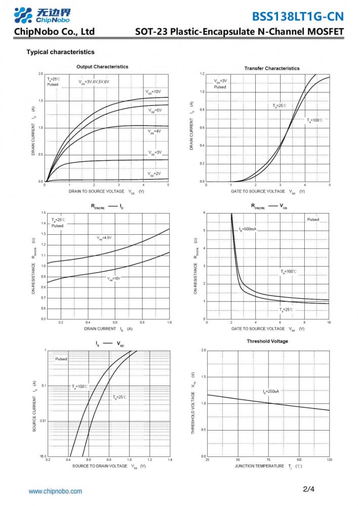 BSS138LT1G-CN datasheet page 2