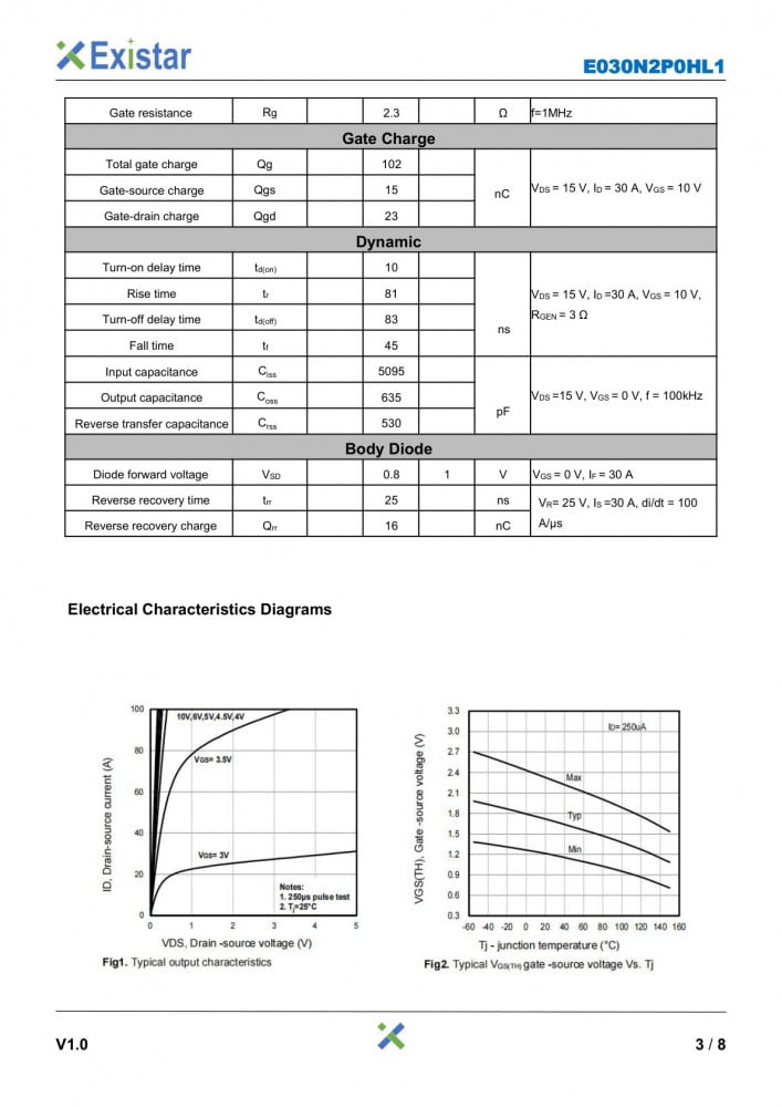 E030N2P0HL1 datasheet page 3