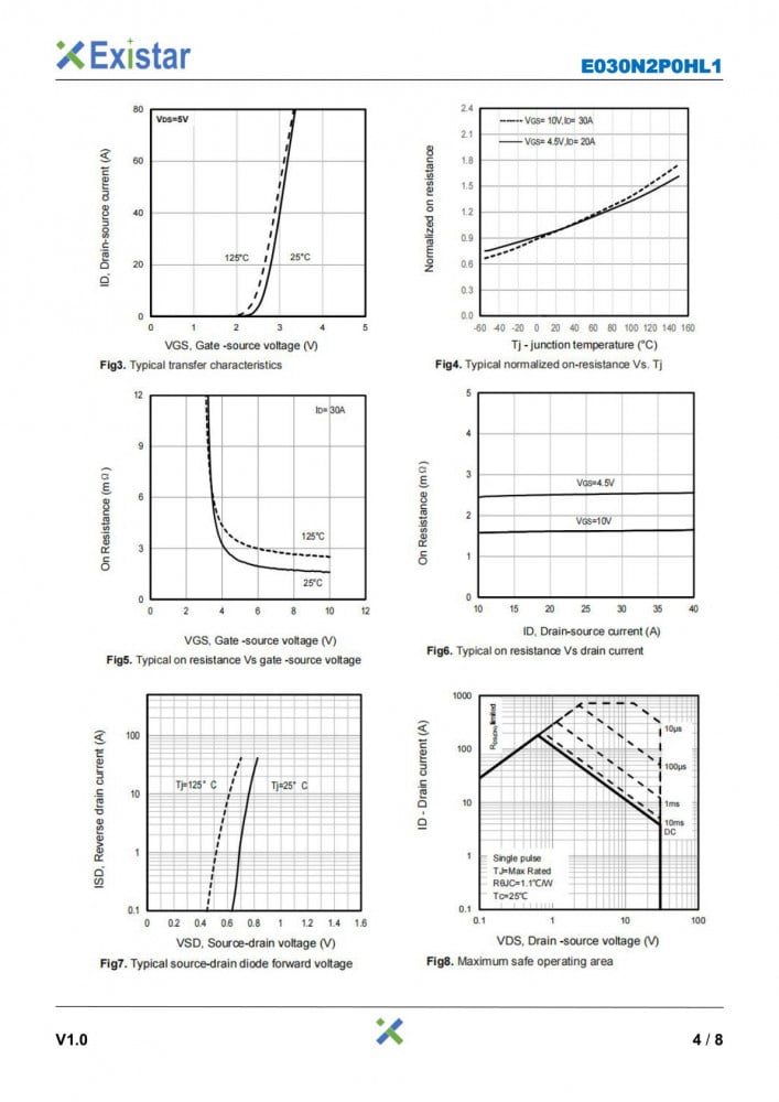 E030N2P0HL1 datasheet page 4