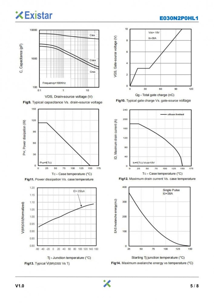 E030N2P0HL1 datasheet page 5