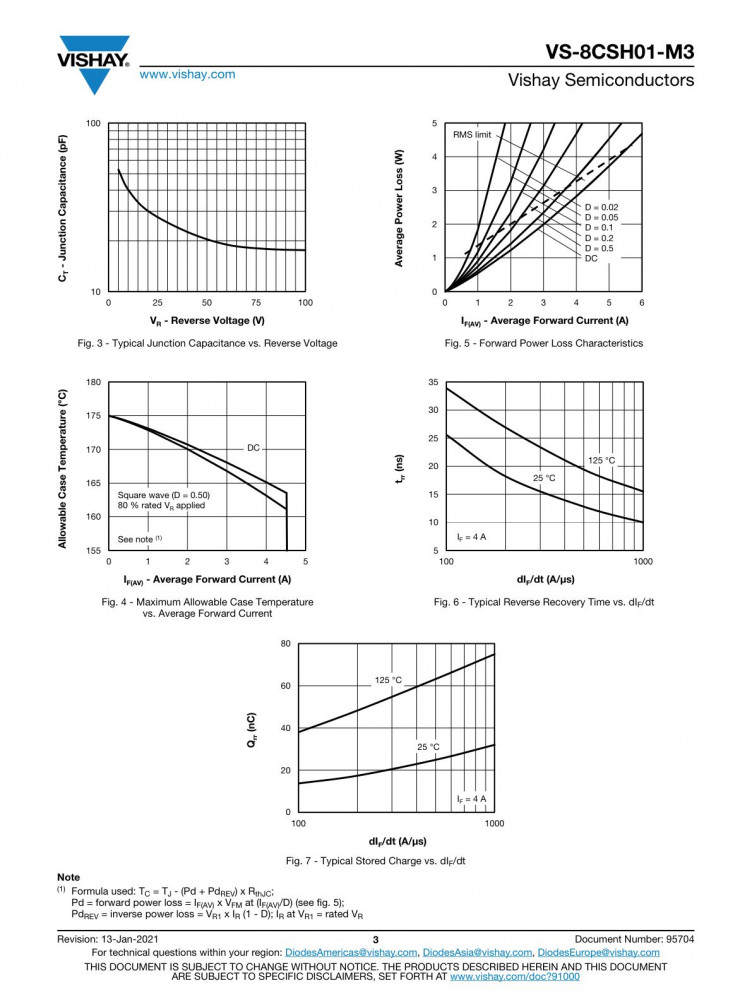 VS-8CSH01-M3/8 datasheet page 3