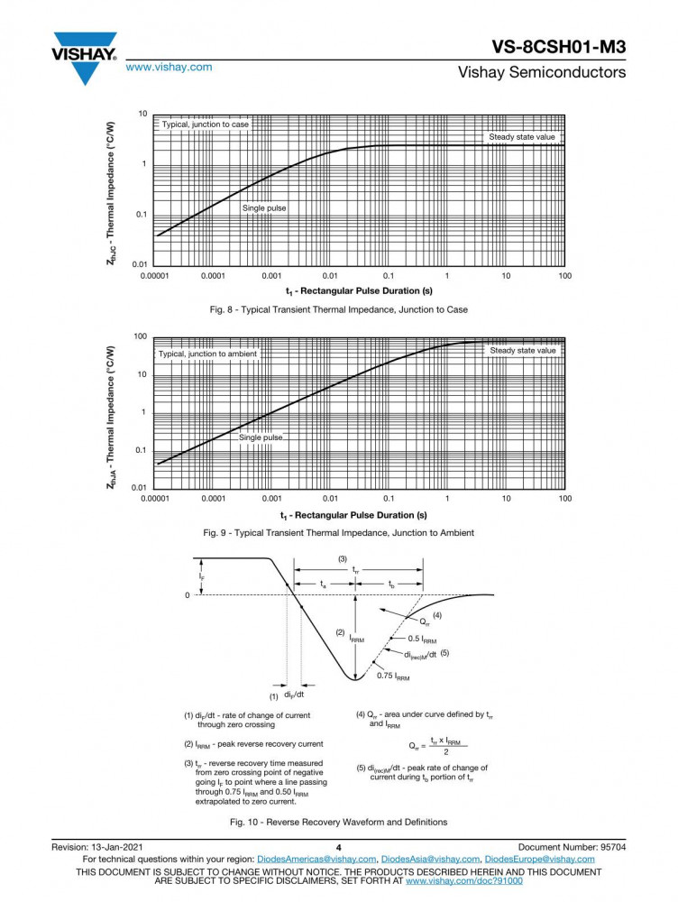 VS-8CSH01-M3/8 datasheet page 4