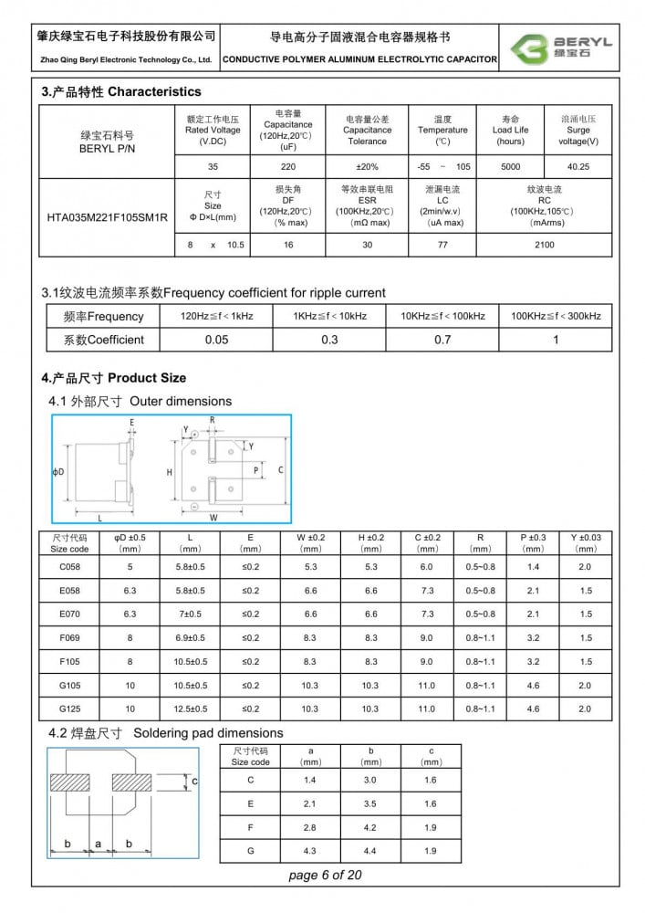 HTA035M221F105SM1R approval sheet page 6