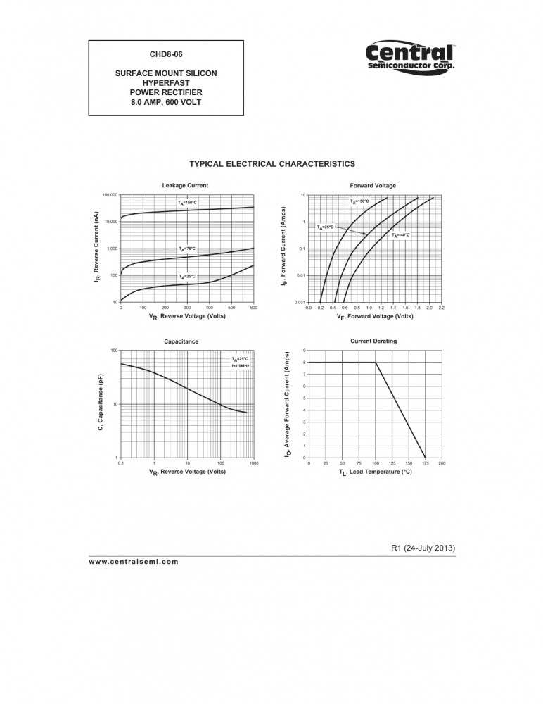 CHD8-06 typical electrical characteristics