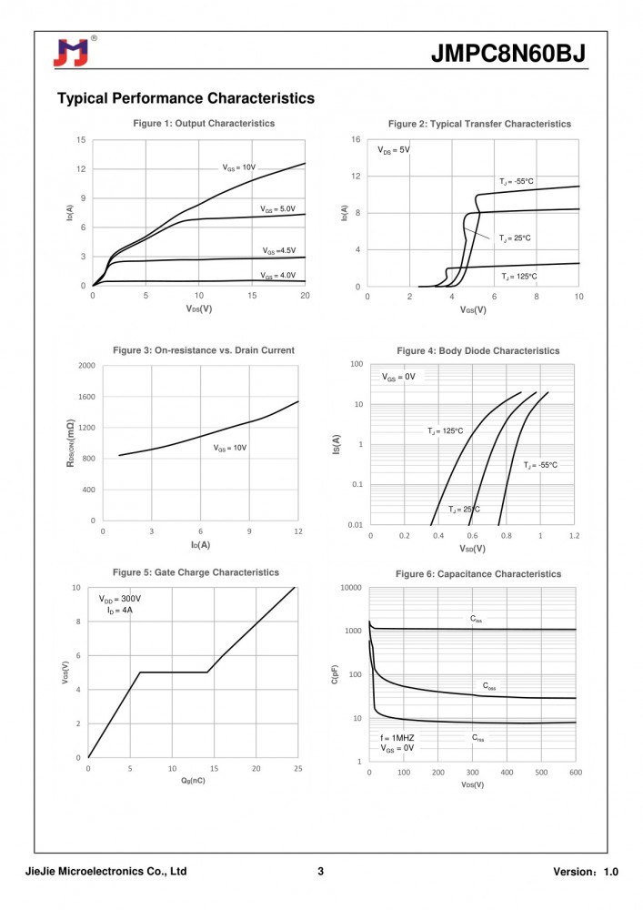 Technical document page 3