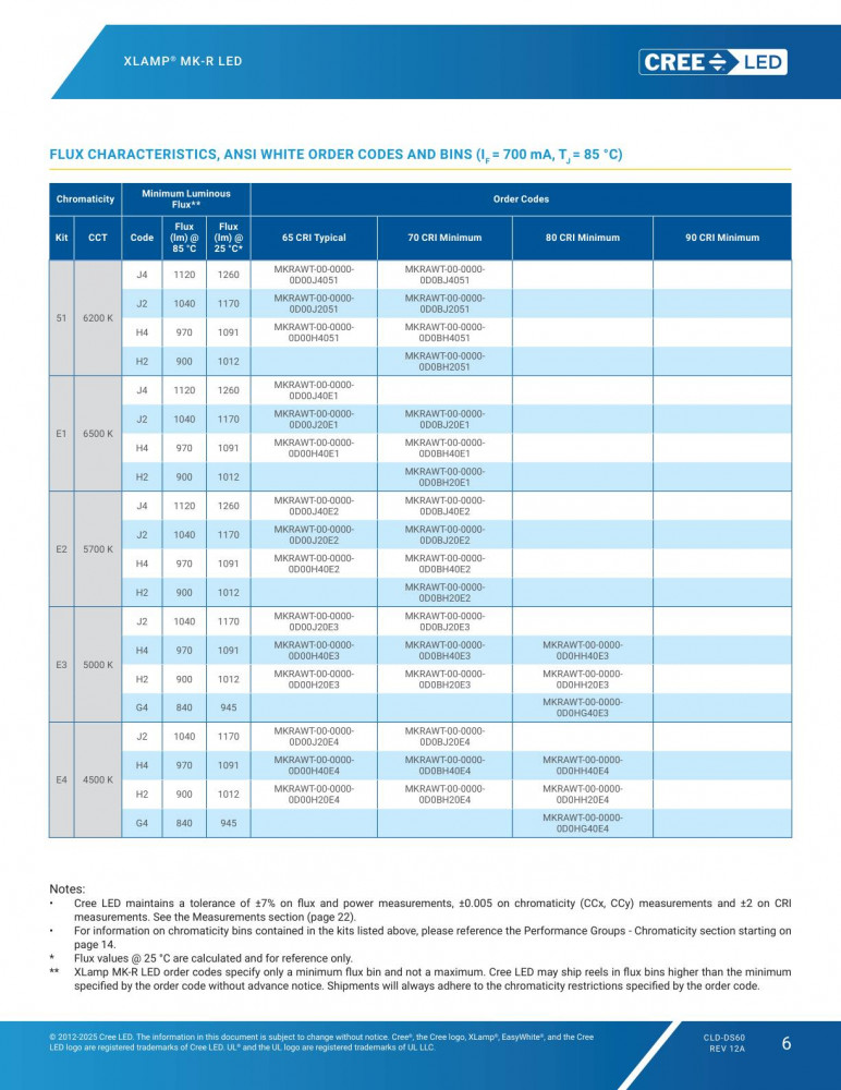MK-R datasheet page 6