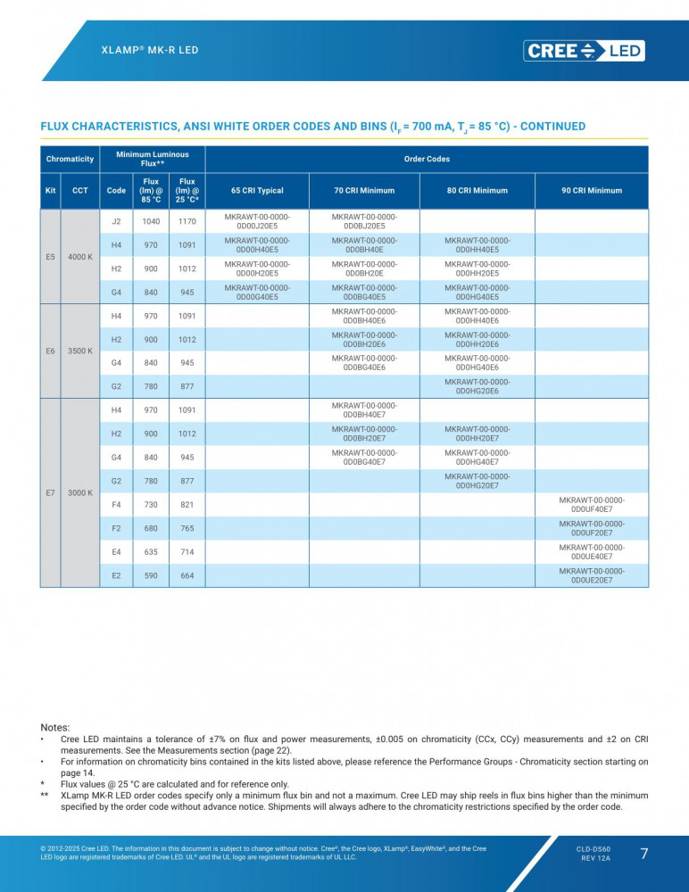 MK-R datasheet page 7