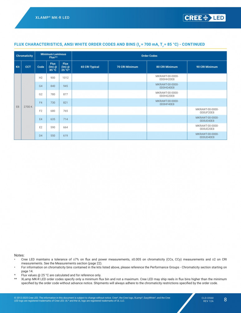 MK-R datasheet page 8