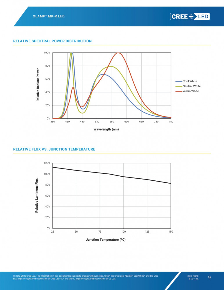 MK-R datasheet page 9