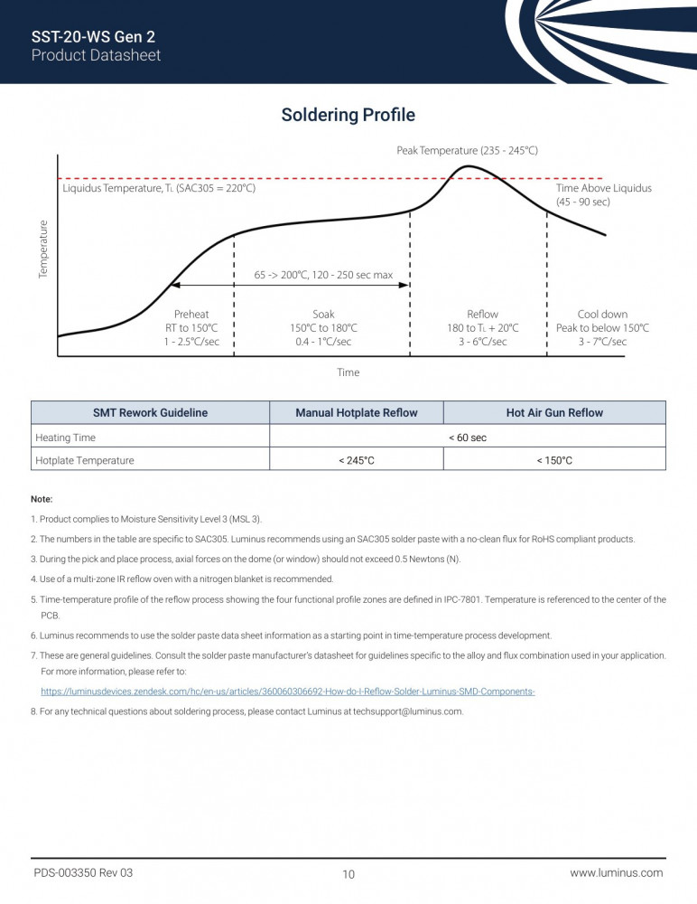 SST-20-WS Gen 2 datasheet page 10