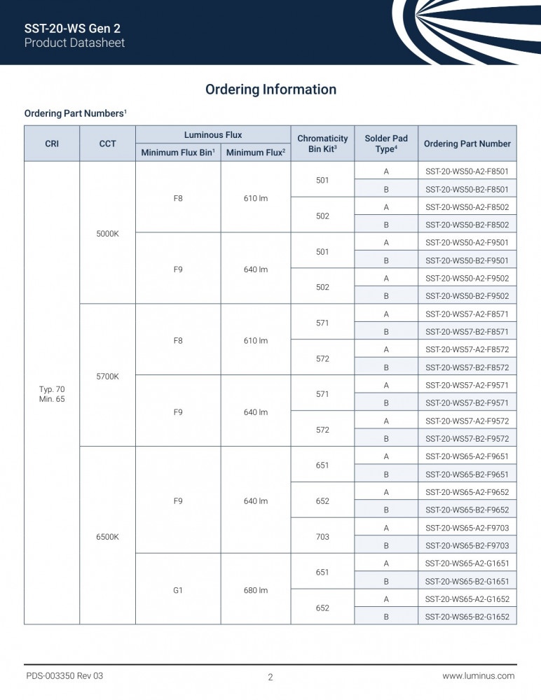 SST-20-WS Gen 2 datasheet page 2