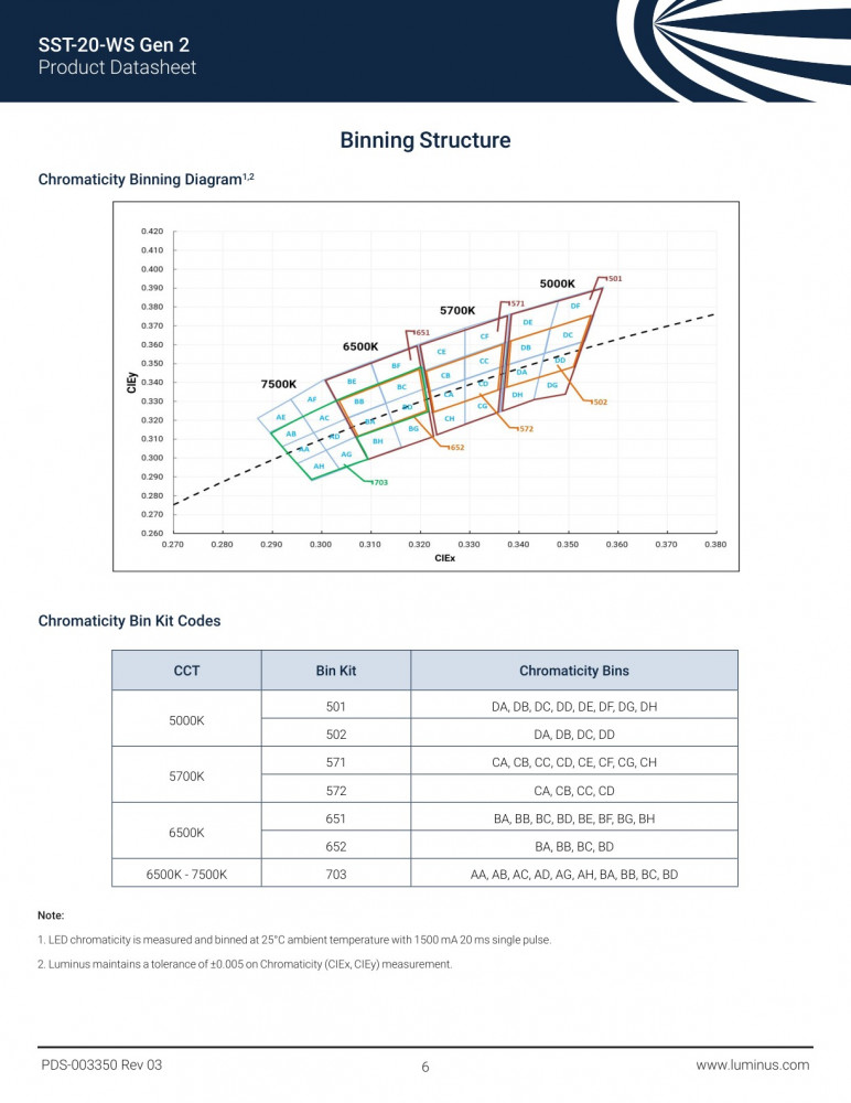 SST-20-WS Gen 2 datasheet page 6