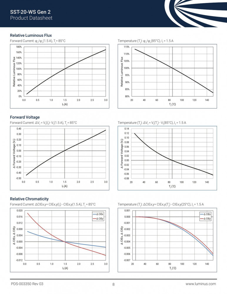 SST-20-WS Gen 2 datasheet page 8