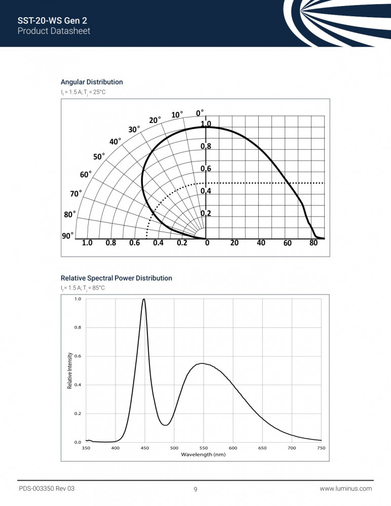 SST-20-WS Gen 2 datasheet page 9
