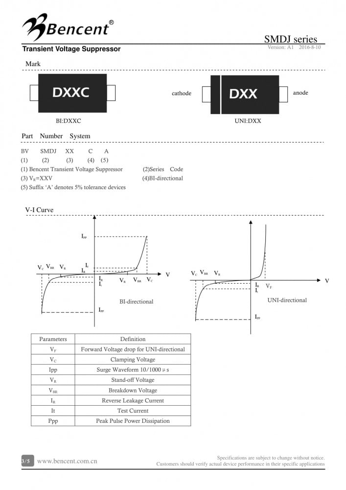 BV-SMDJ15CA datasheet page 3