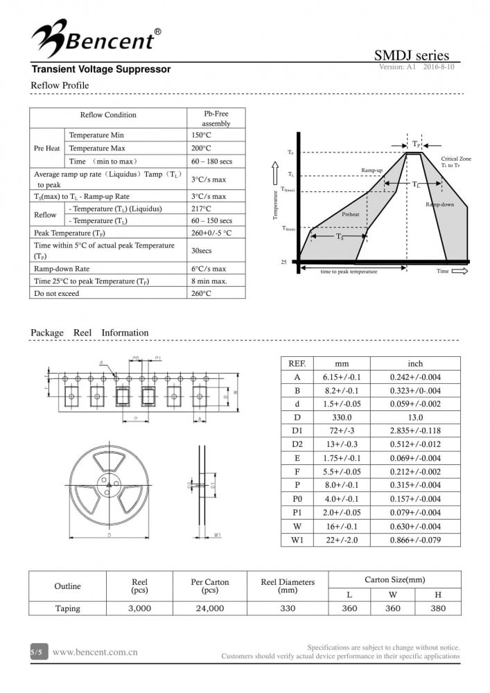 BV-SMDJ15CA datasheet page 5