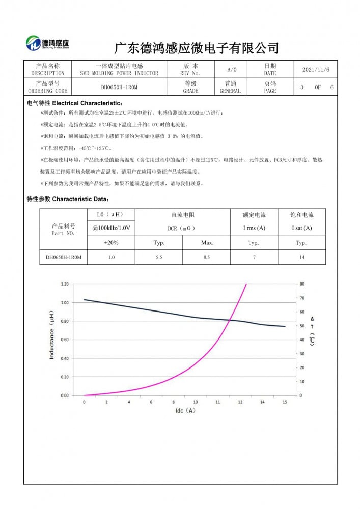 DH0650H-1R0M approval document page 4