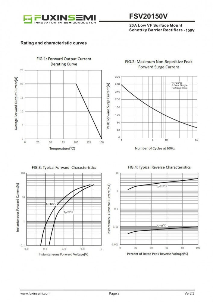 FSV20150V datasheet page 2