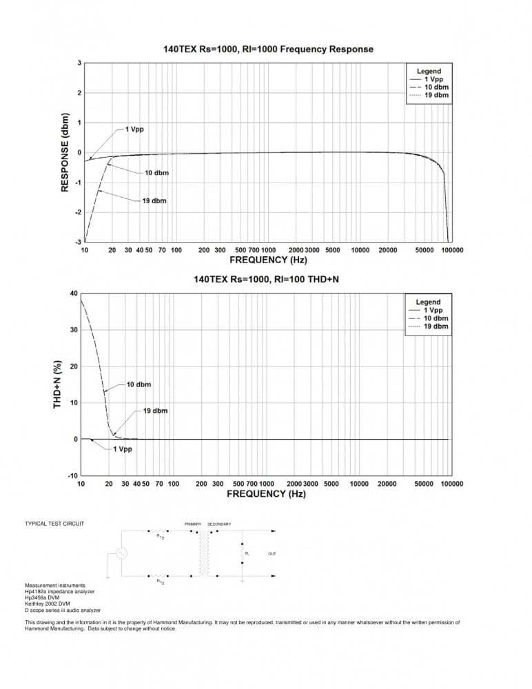 Hammond 140TEX technical document page 2