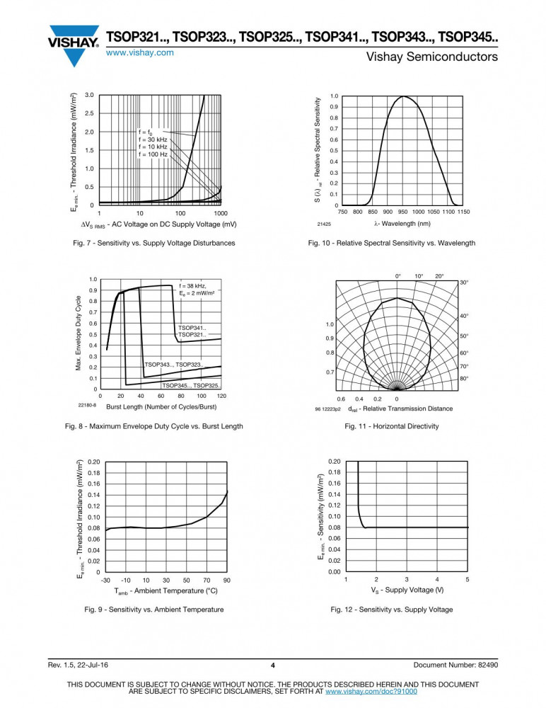 TSOP34138 datasheet page 4