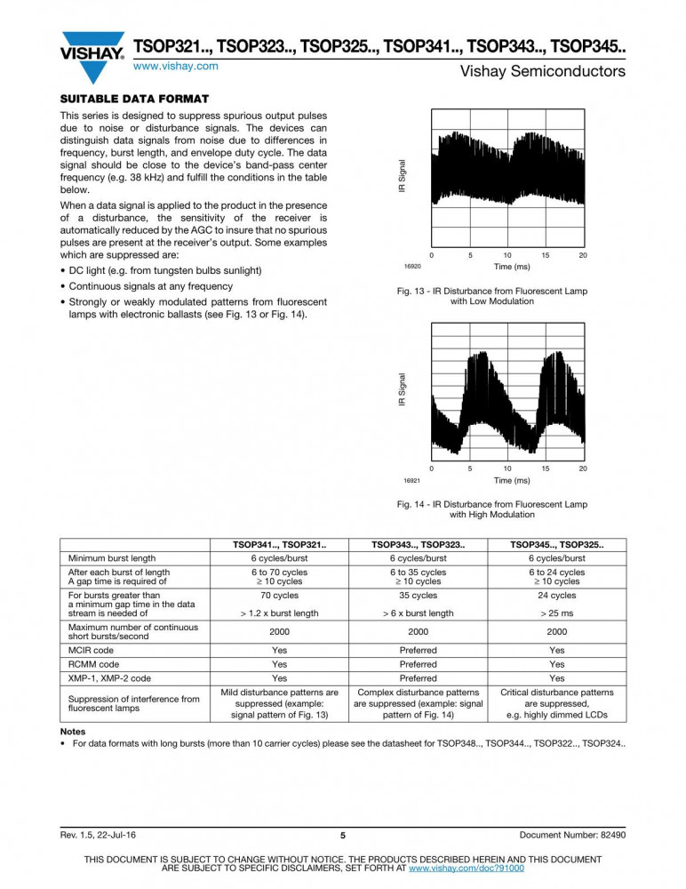 TSOP34138 datasheet page 5