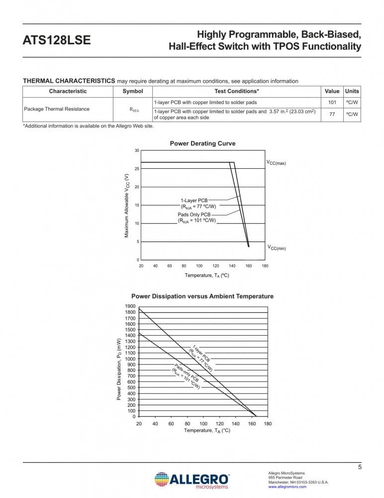 ATS128LSETN-T datasheet page 5