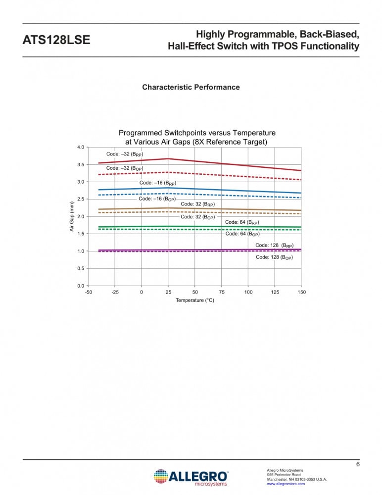 ATS128LSETN-T datasheet page 6