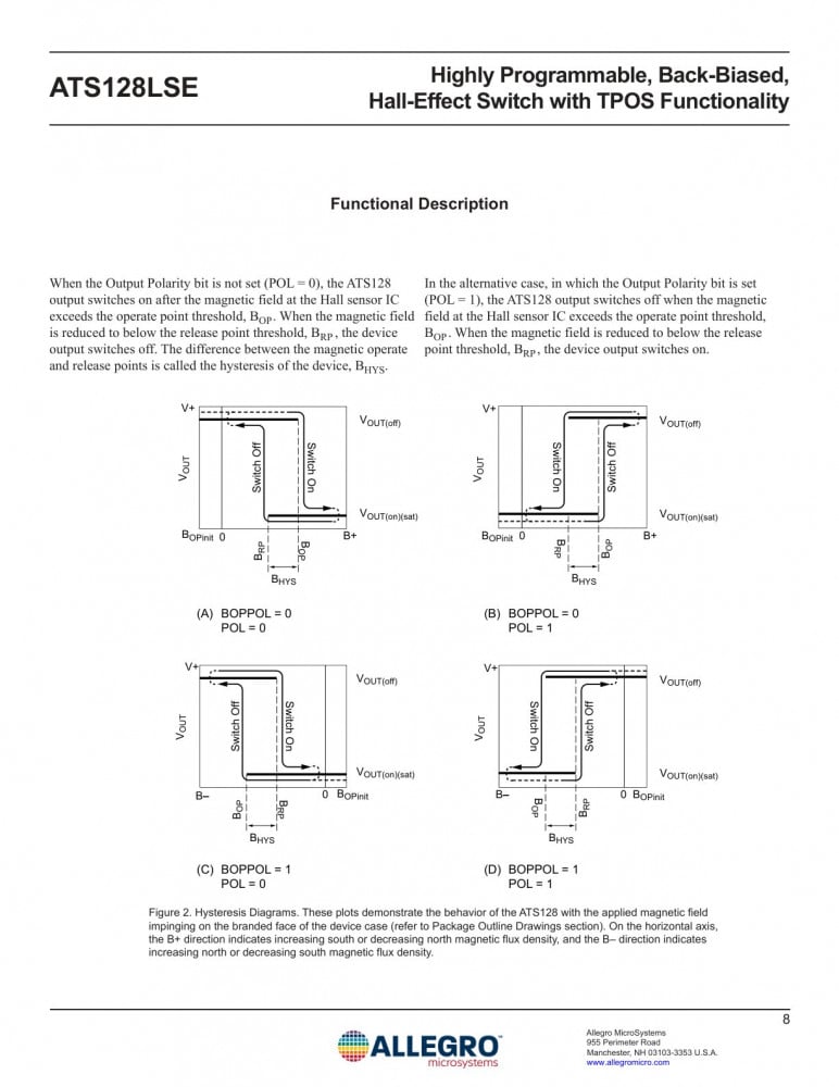 ATS128LSETN-T datasheet page 8