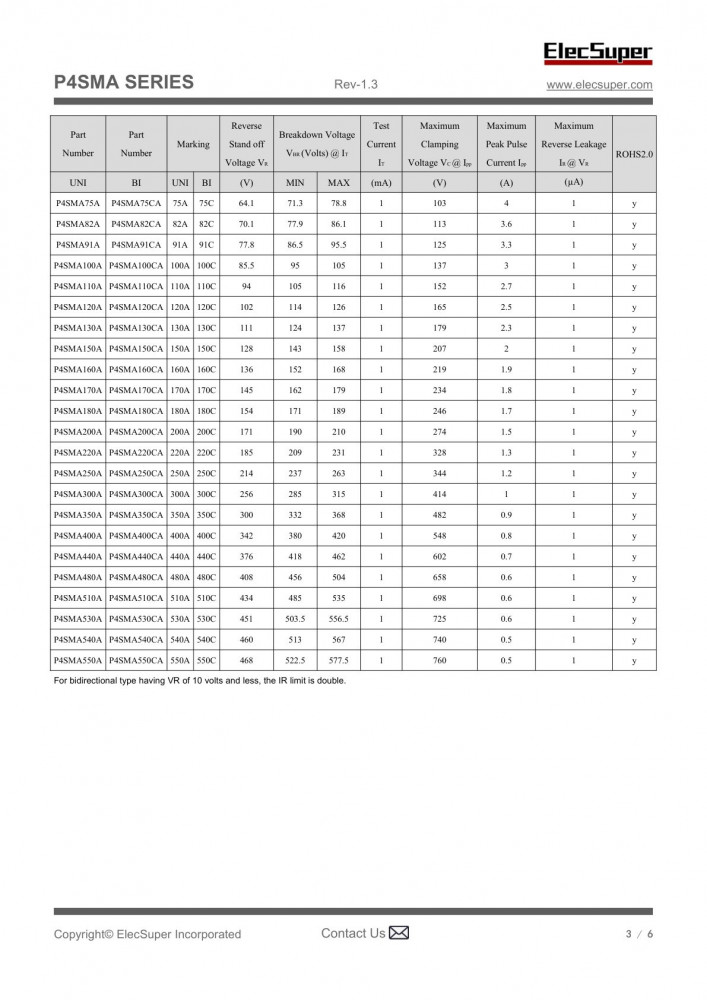 P4SMA6.8CA datasheet page 3
