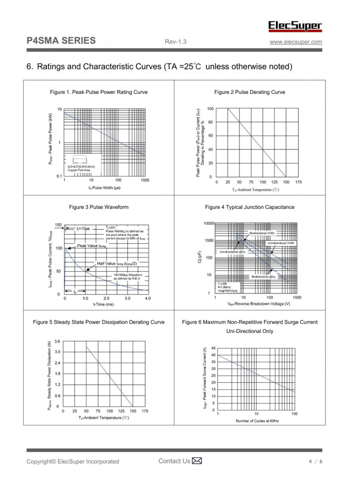 P4SMA6.8CA datasheet page 4