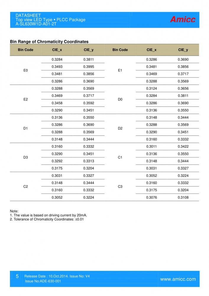 A-SL630W1D-A01-2T datasheet page 5