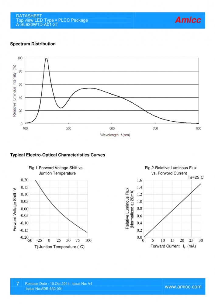 A-SL630W1D-A01-2T datasheet page 7