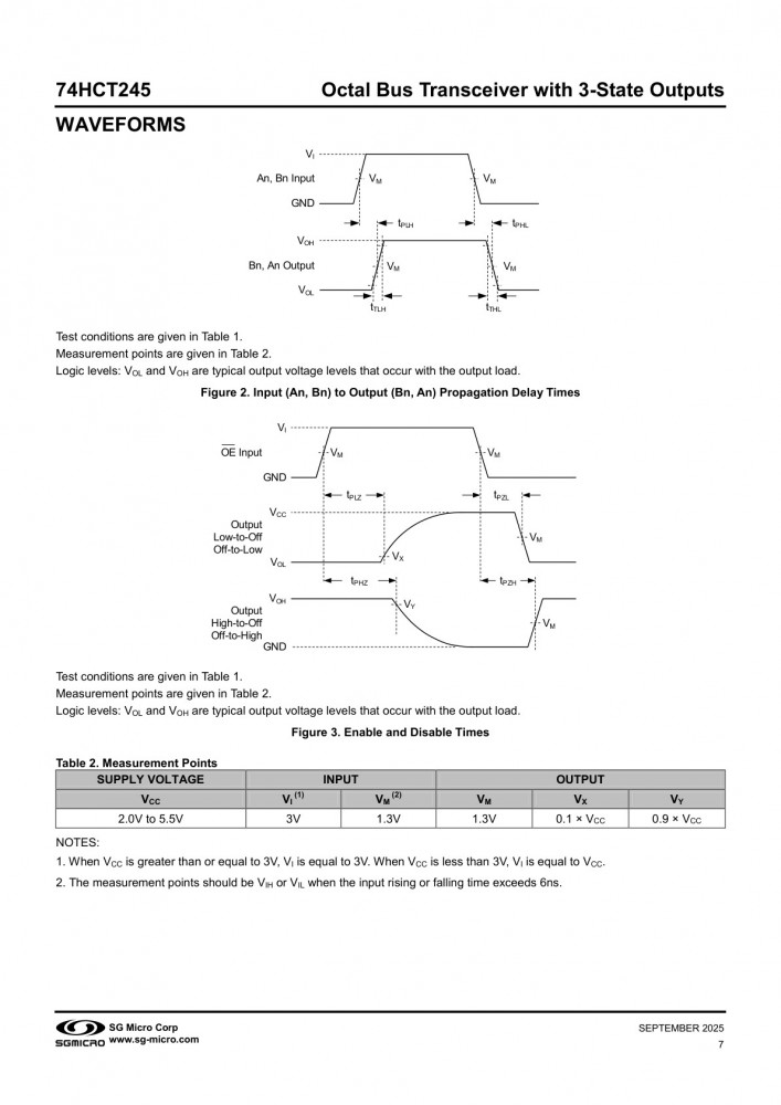 74HCT245 datasheet page 7