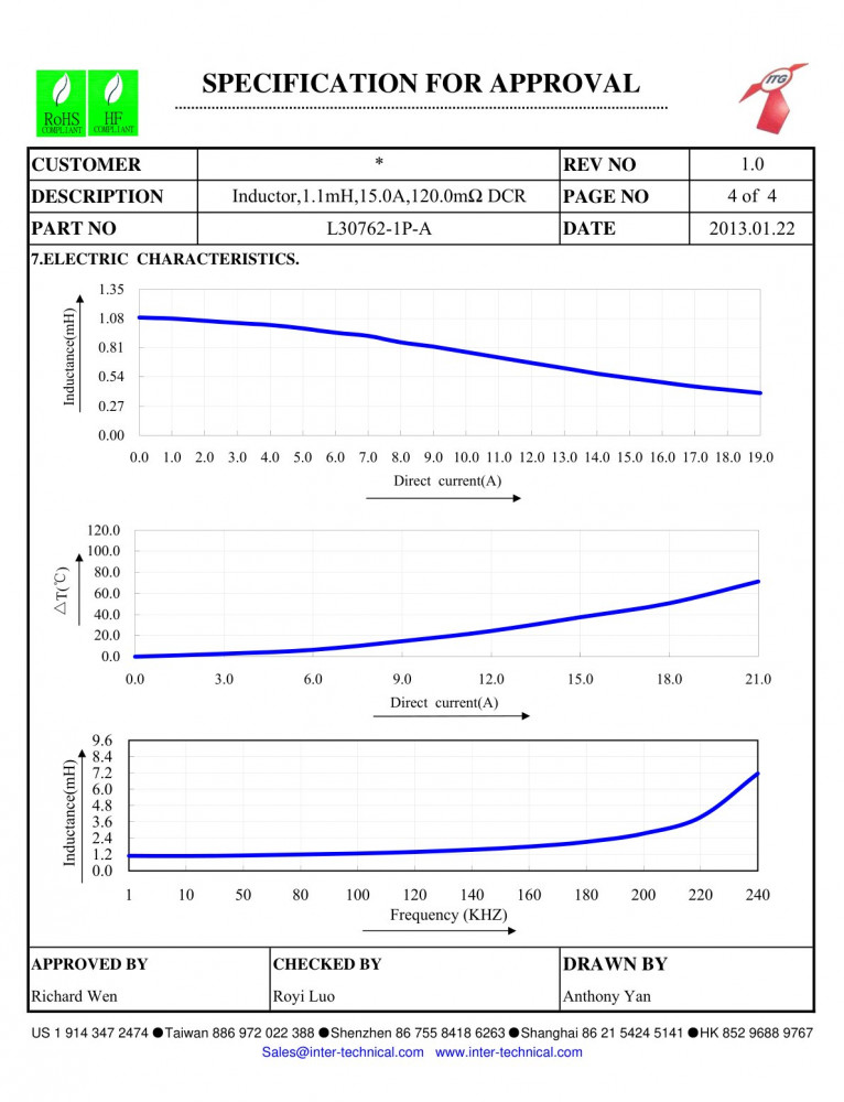 L30762-1P-A datasheet page 4 preview