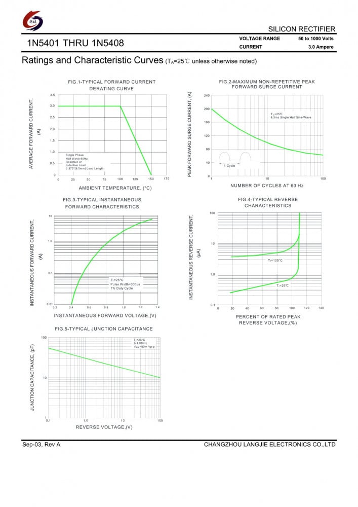 1N5401 datasheet page 2