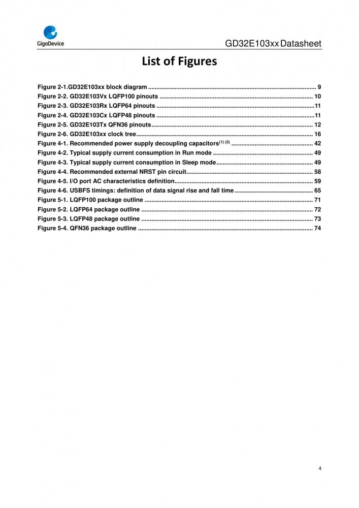 GD32E103xx datasheet page 5