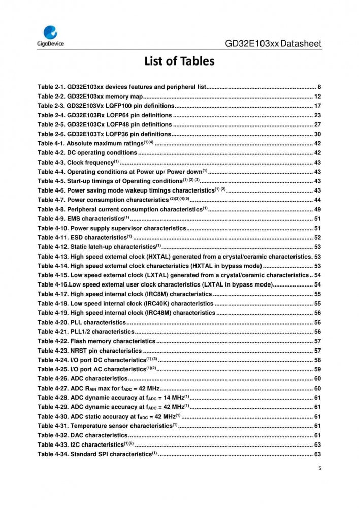 GD32E103xx datasheet page 6