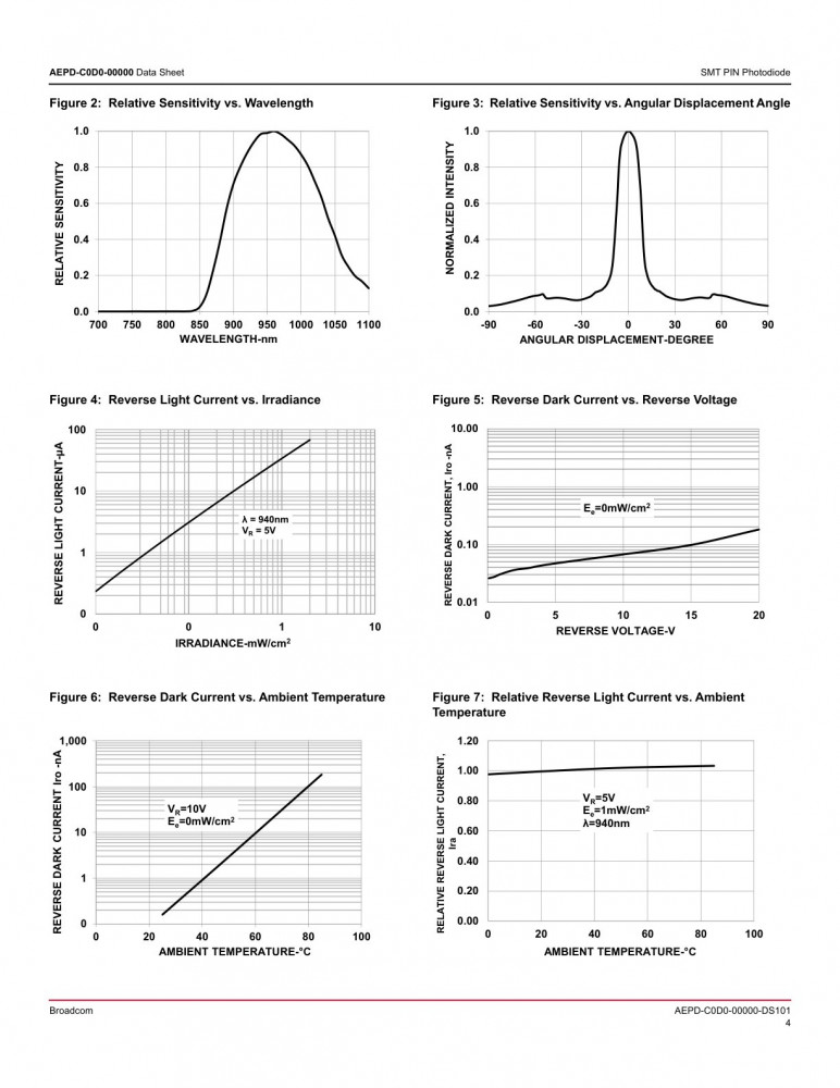 AEPD-C0D0-00000 datasheet page 4