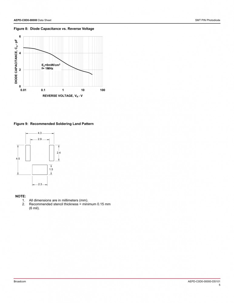 AEPD-C0D0-00000 datasheet page 5