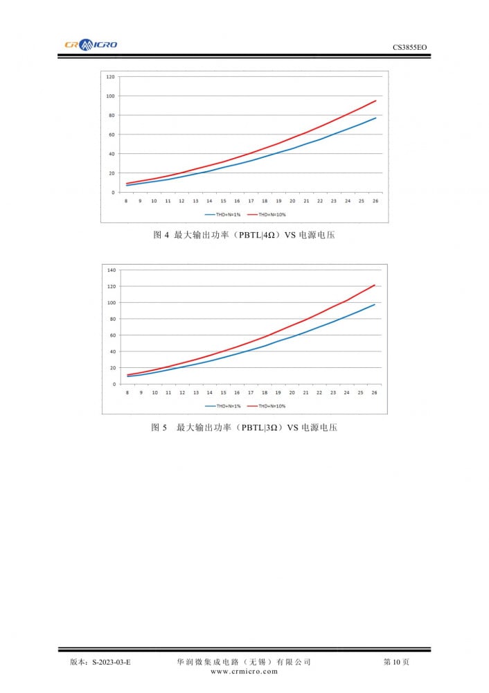CS3855EO datasheet page 10