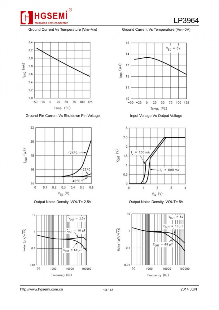 LP3964 datasheet page 10
