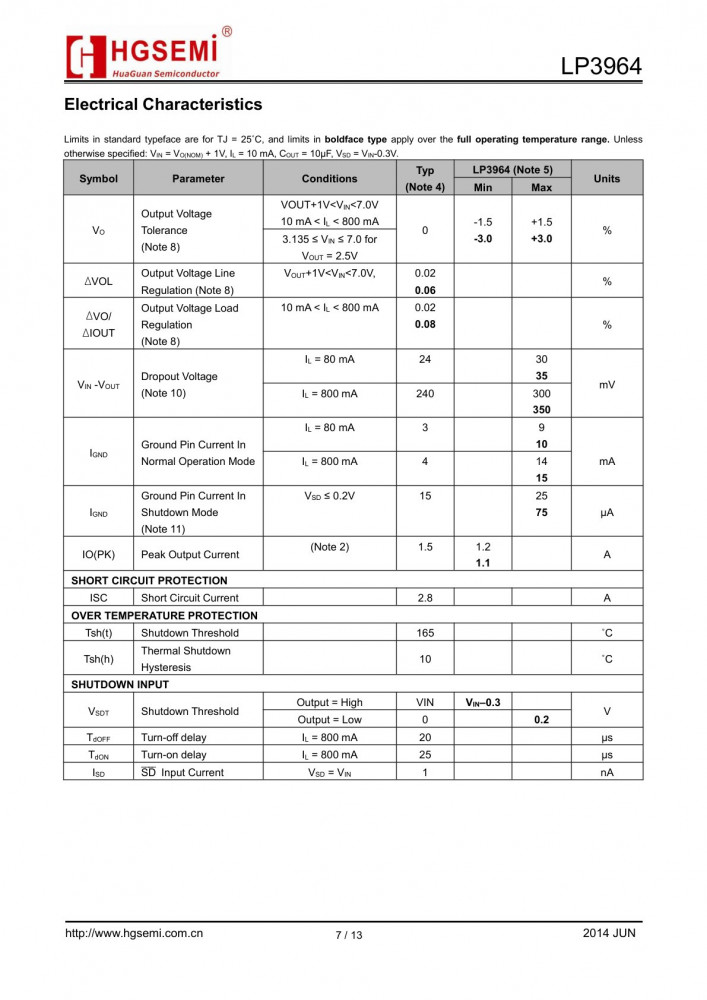 LP3964 datasheet page 7