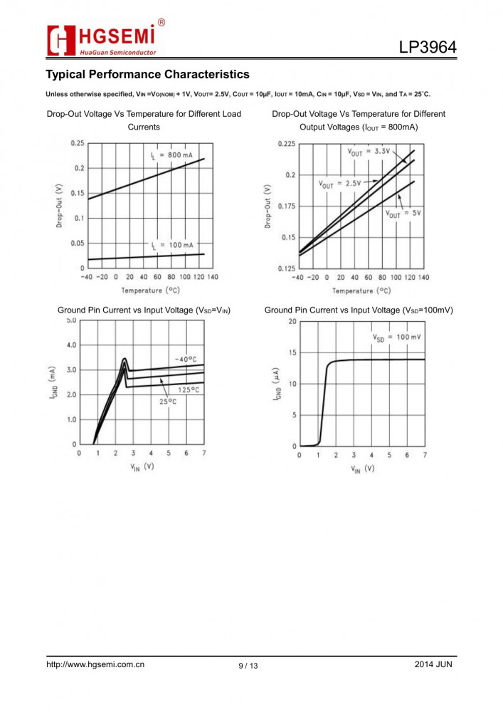 LP3964 datasheet page 9
