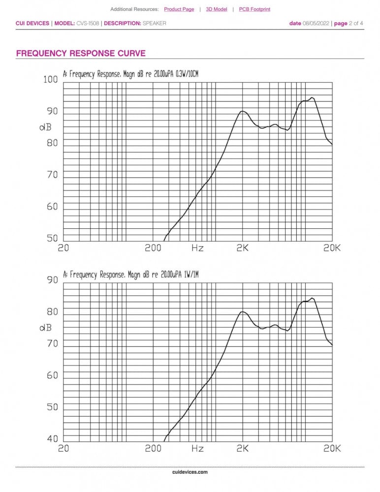 CVS-1508 product documentation page 2