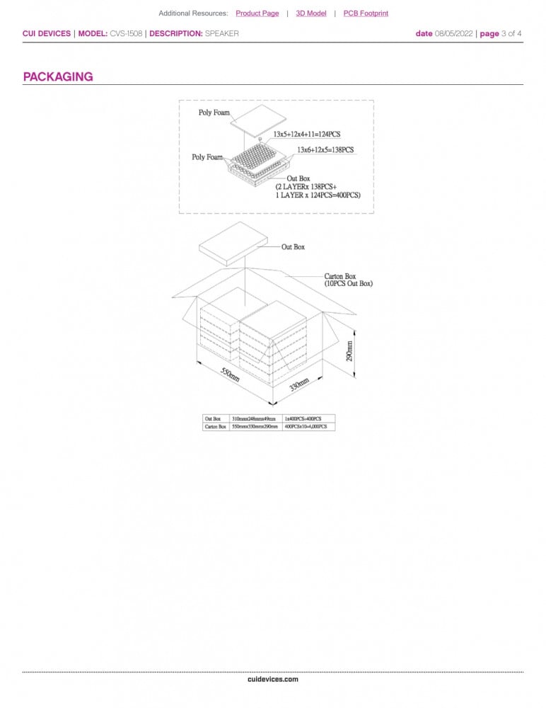 CVS-1508 product documentation page 3