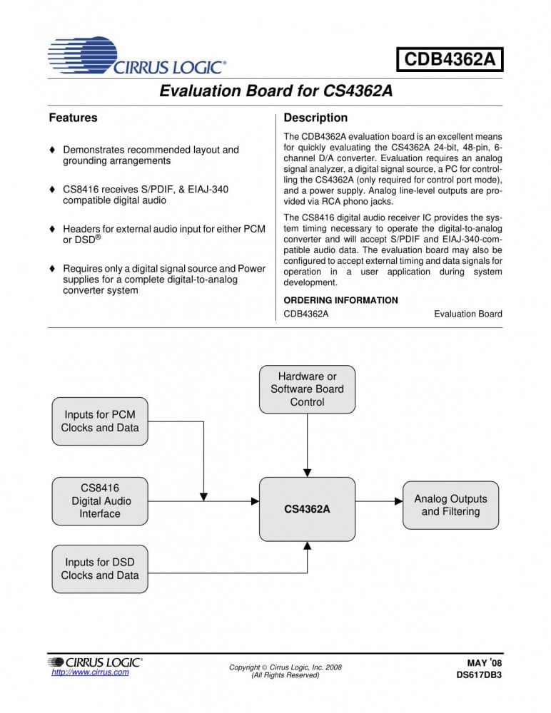 CDB4362A documentation page 1