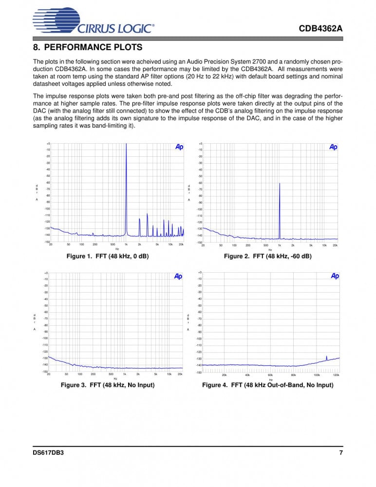 CDB4362A documentation page 7